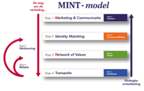 Kracht van de bestemming: stop de tinderfication van destination ...